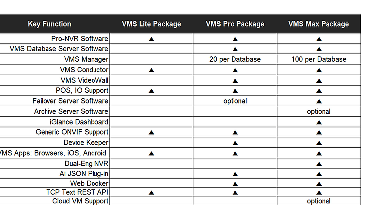 Software | GVD website